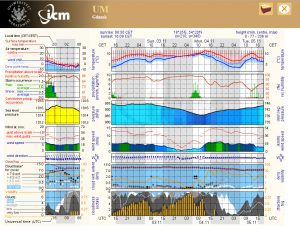 Best time to visit Poland - Explore Poland